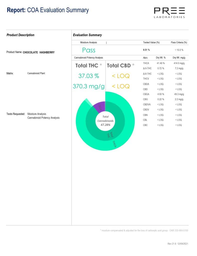 CHOCOLATE HASHBERRY – Pura Seed of Oregon